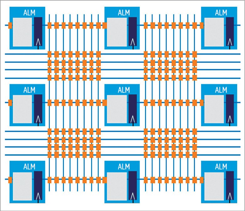 The Next-Level FPGA Architectures | Design Guide - SMPS Troubleshooting